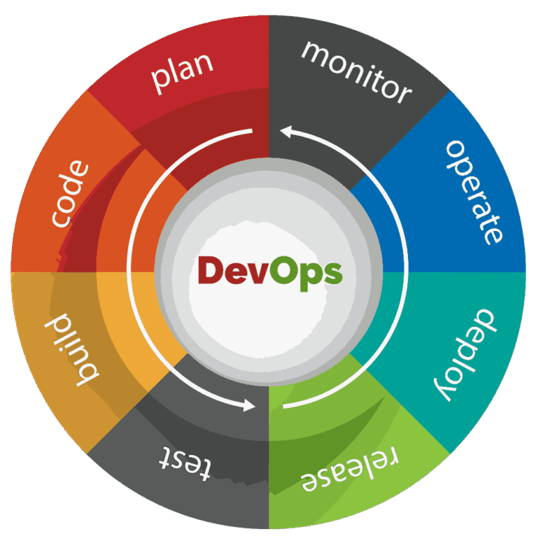 Top 18 DevOps Scenario-Based Interview Questions