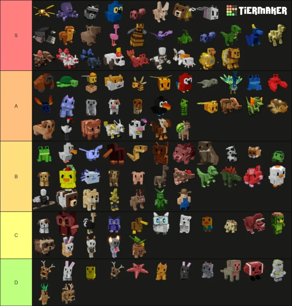 Roblox Grow a Garden Pet Tier List (November 2025)