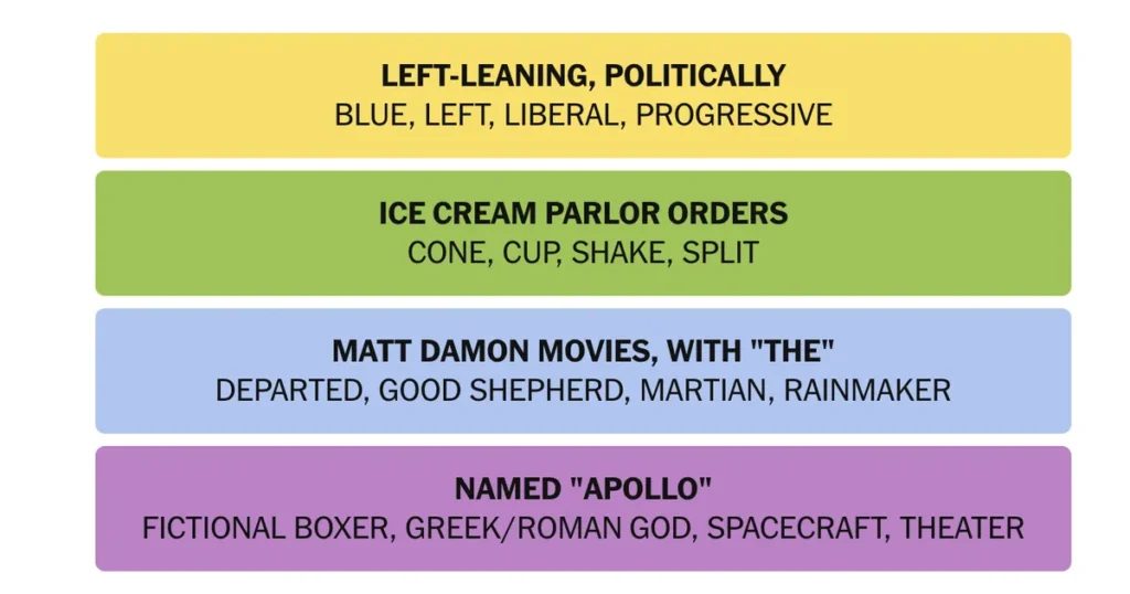 NYT Connections Sept 25 Hints & Answers #837 (Full Guide)