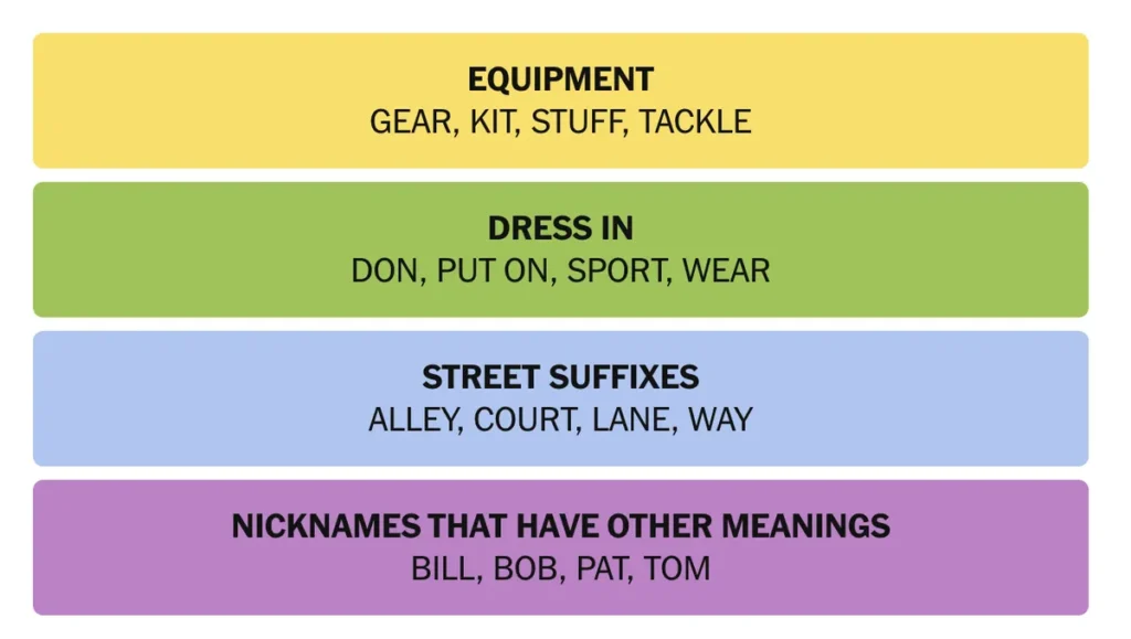 NYT Connections #853 Answers – October 11, 2025