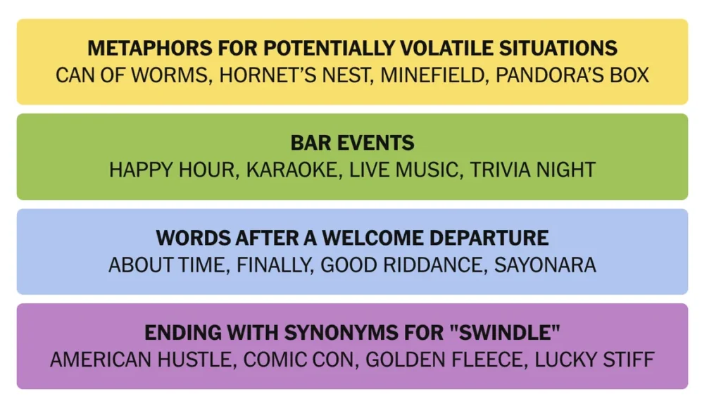 NYT Connections Answer for October 13, 2025 (#855)