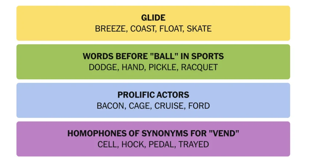 NYT Connections Hints, Answers and Help for Oct. 18 (#860)