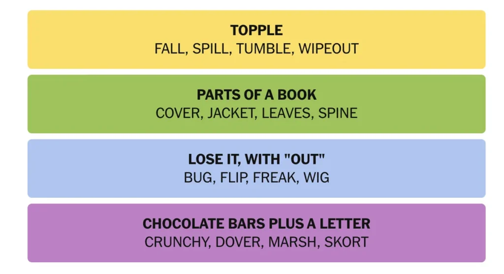 NYT Connections Hints, Answers for October 19, 2025 (#861)