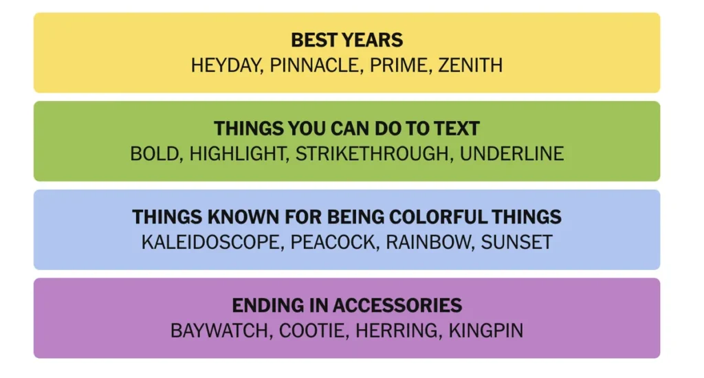 NYT Connections Hints, Answers for October 24, 2025 (#866)