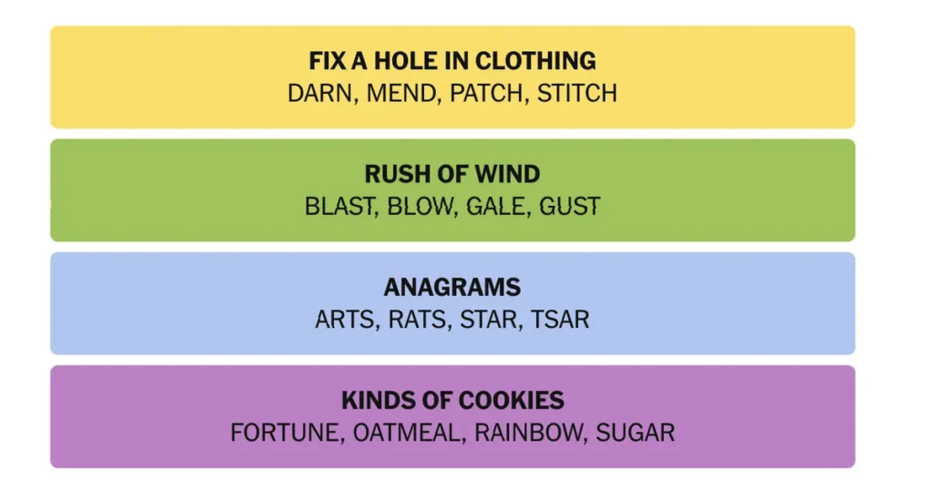 NYT Connections #846 Answers – October 4, 2025