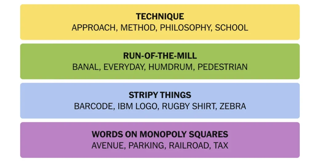 NYT Connections Hints, Answers for Nov. 16, 2025 (#889)