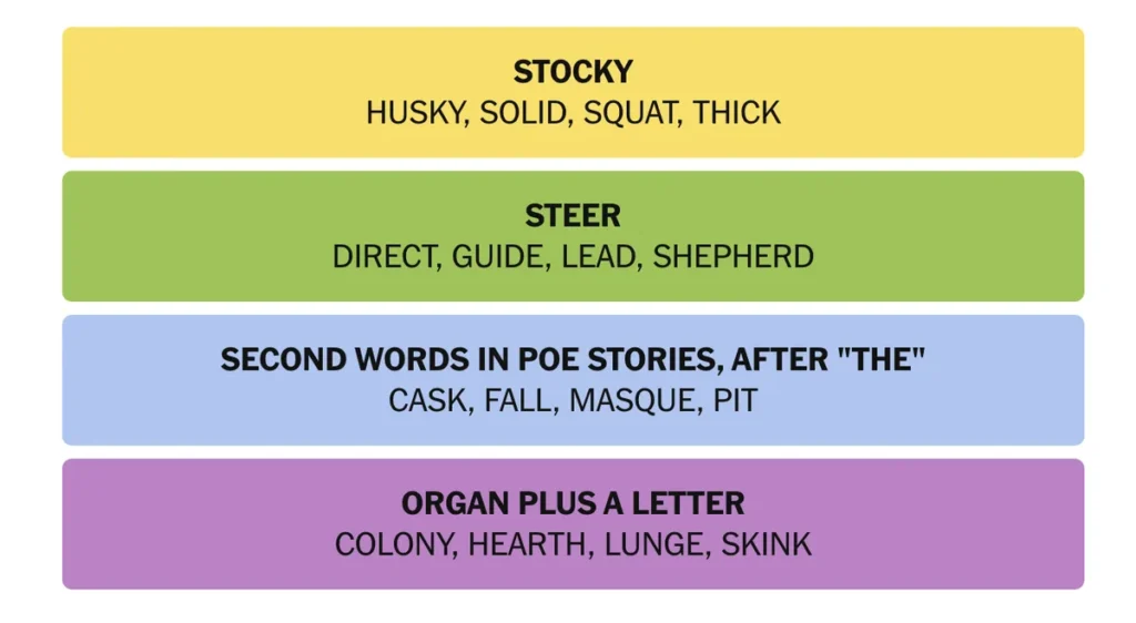 NYT Connections Hints & Answers for November 19, 2025 (#892)