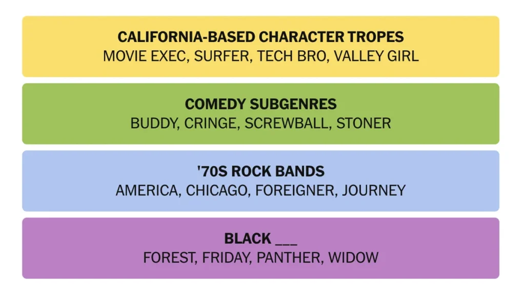 NYT Connections Hints, Answers and Help for Dec. 26 (#929)