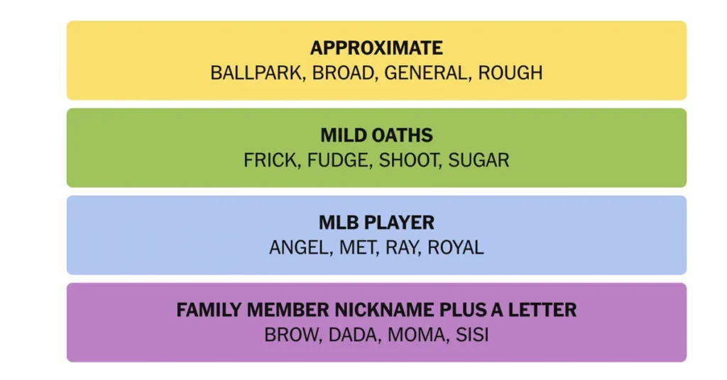 NYT Connections Hints, Answers for December 2, 2025 (#905)